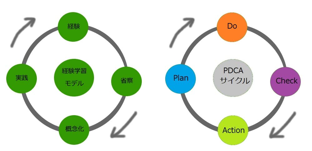 自律型人材は、なぜ自己肯定感が高いのか？ | トオラスZoom革命